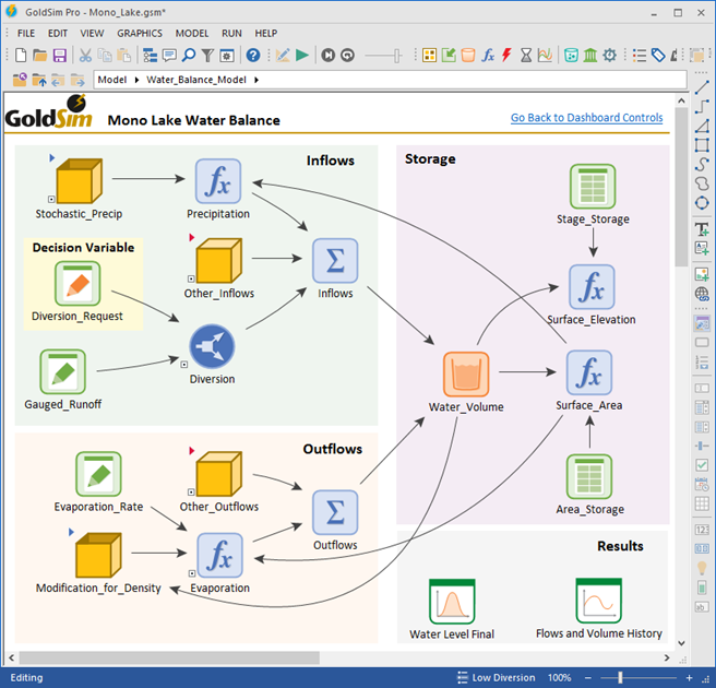 GoldSim Tour - GoldSim